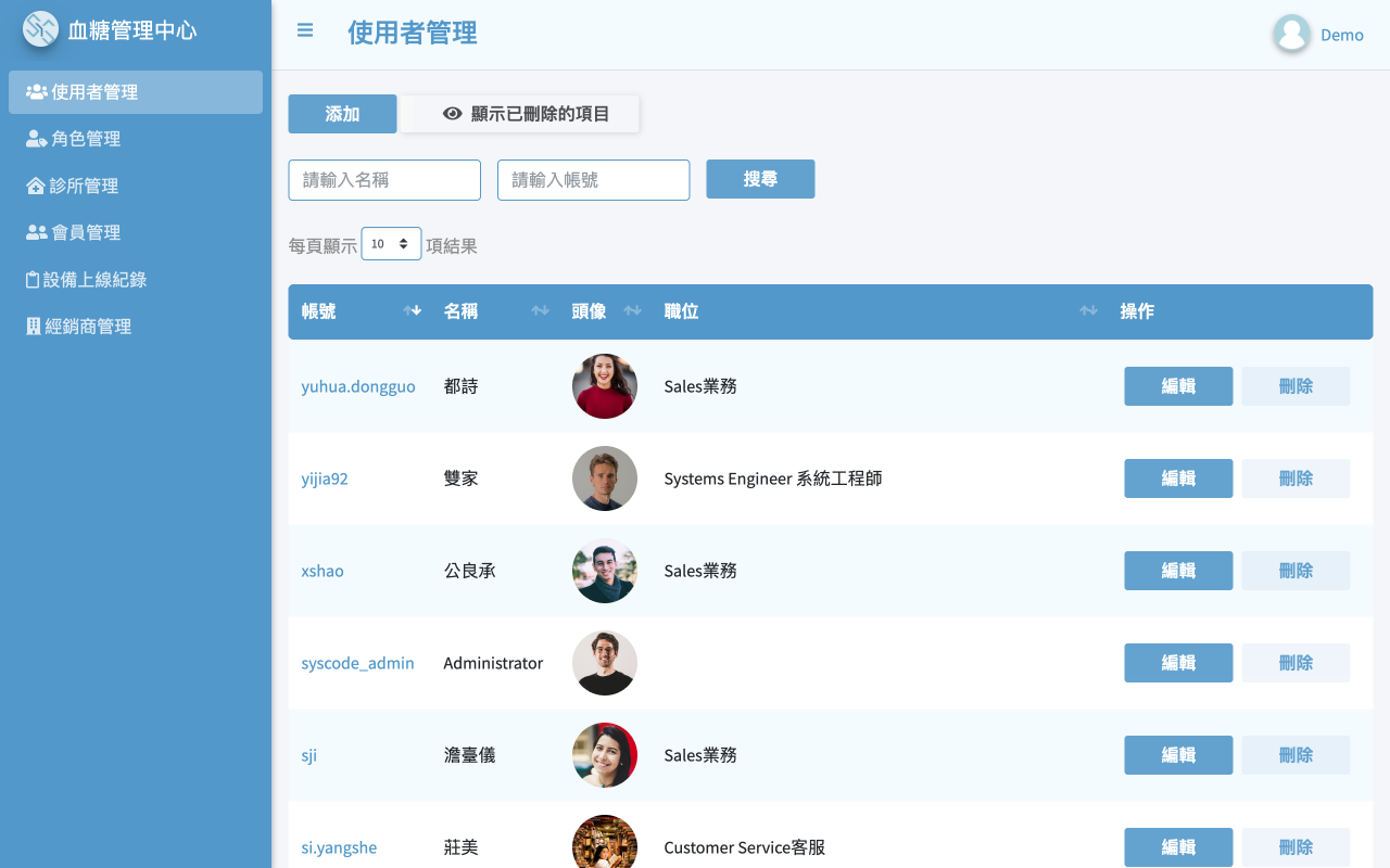 血糖管理中心 » 世科國際SYSCODE